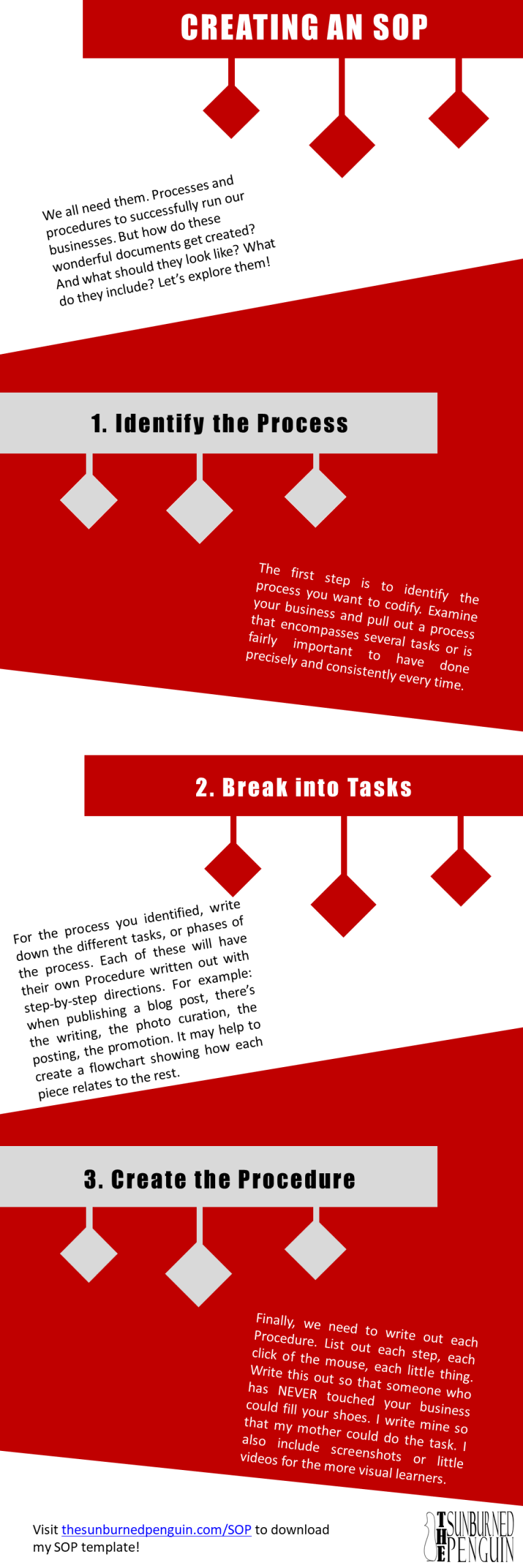 Creating Standard Operating Procedures (SOPs) | The Sunburned Penguin